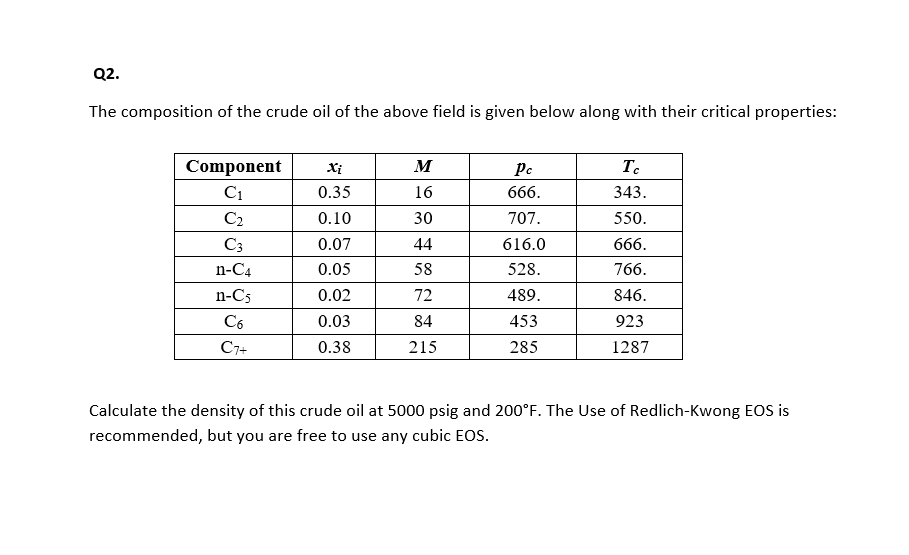 Solved Q2. The composition of the crude oil of the above | Chegg.com