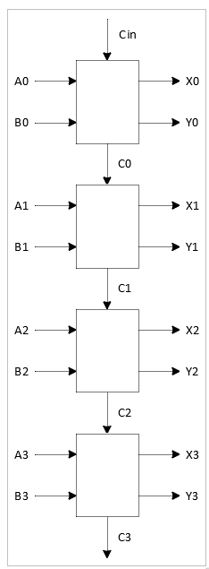 Solved Complete the following VHDL model for the given logic | Chegg.com