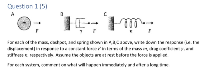 Solved Question 1 (5)ACFor each of the mass, dashpot, and | Chegg.com