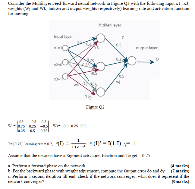 Solved Consider the Multilayer Feed-forward neural network | Chegg.com