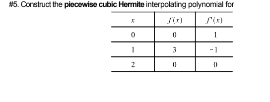 Solved #5. Construct the piecewise cubic Hermite | Chegg.com