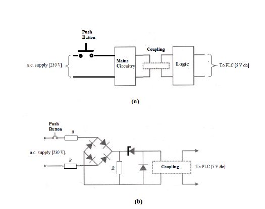 Solved Figure 1(a) gives a block diagram showing the input | Chegg.com