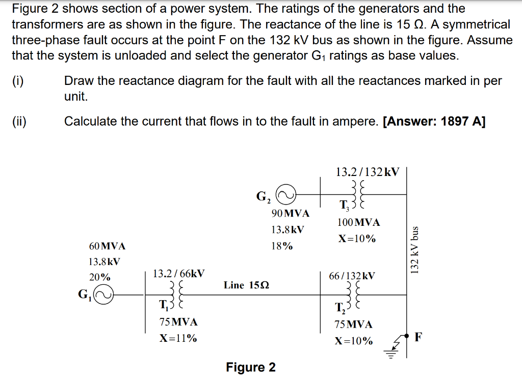 Solved Figure 2 shows section of a power system. The ratings | Chegg.com