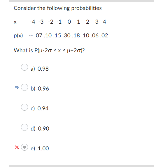Solved Consider the following probabilities -4 -3 -2 -1 0 1 | Chegg.com