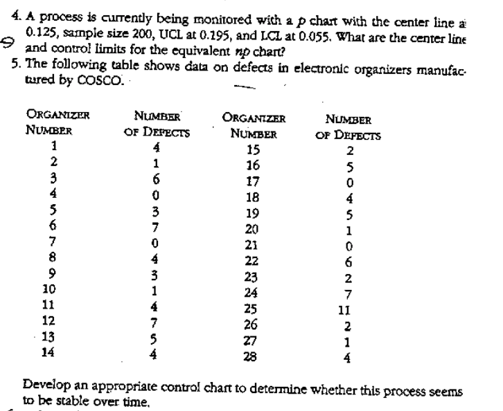 Solved The following table shows data on defects in | Chegg.com