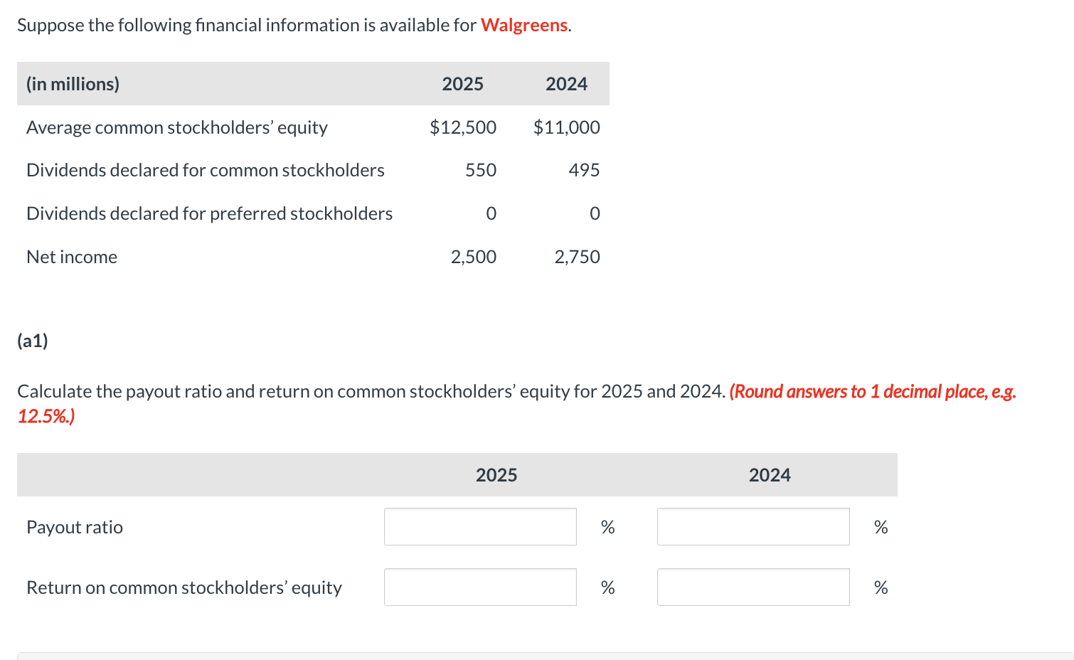 Solved Suppose the following financial information is | Chegg.com