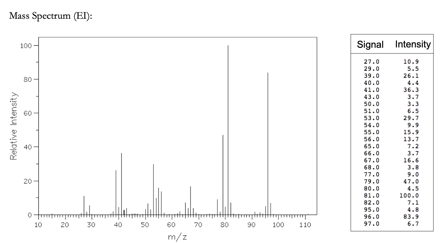 Solved From the following spectral data, please list what | Chegg.com