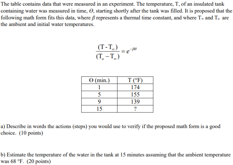 Solved The table contains data that were measured in an | Chegg.com