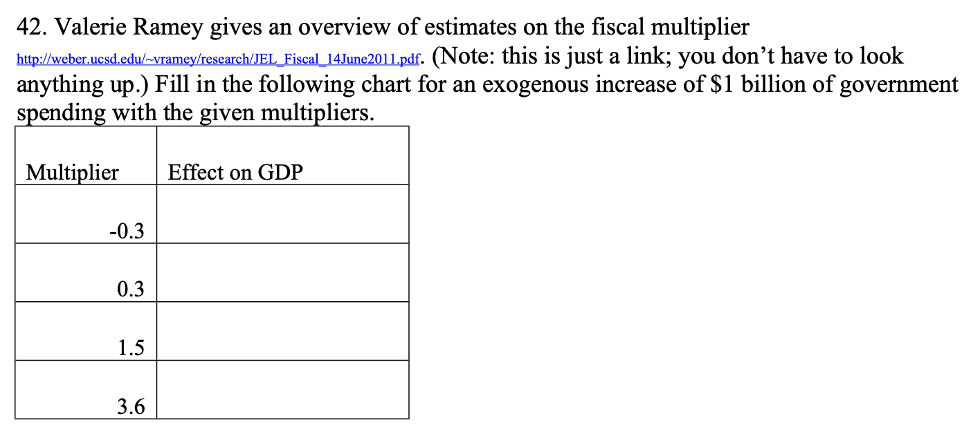 Solved 42. Valerie Ramey gives an overview of estimates on | Chegg.com