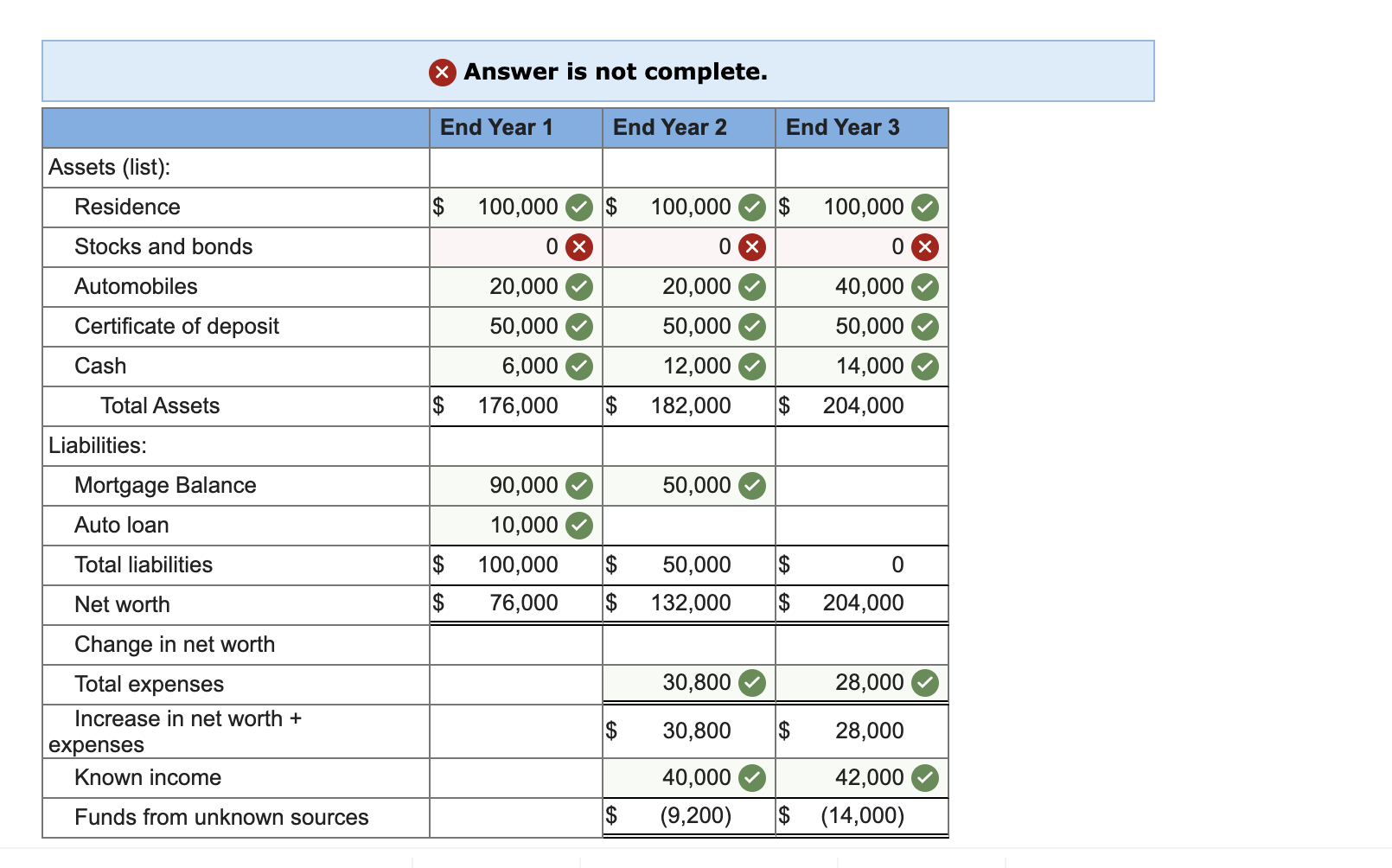 solved-net-worth-analysis-is-performed-when-fraud-has-been-chegg