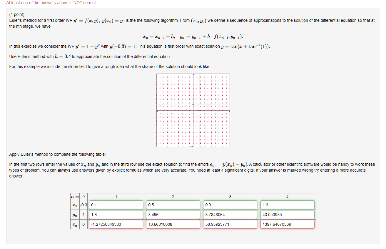 Solved Euler's method for a first order IVP | Chegg.com