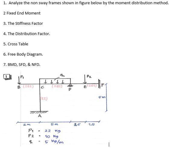 Solved 1. Analyze the non sway frames shown in figure below | Chegg.com