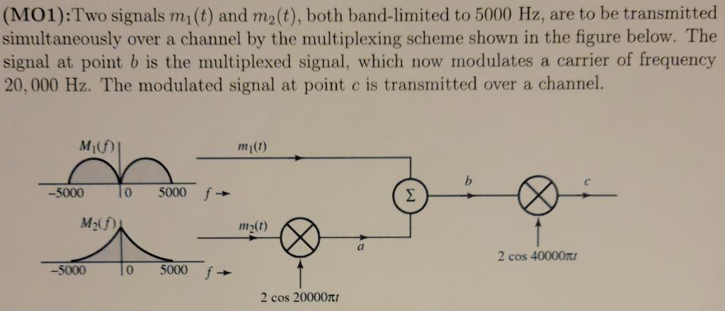 Solved (MO1): Two signals m1(t) and m2(t), both band-limited | Chegg.com