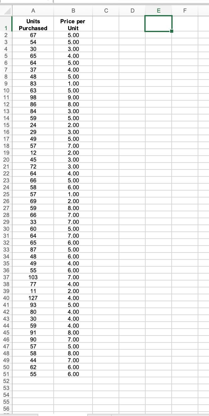Calculate the weighted mean of Price per Unit, using | Chegg.com