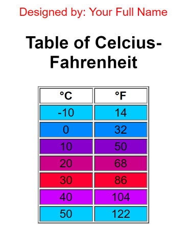 Solved Using JavaScript define a function to display | Chegg.com