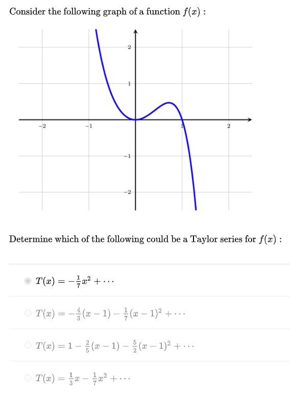 Solved Consider the following graph of a function f(x): 2 -2 | Chegg.com