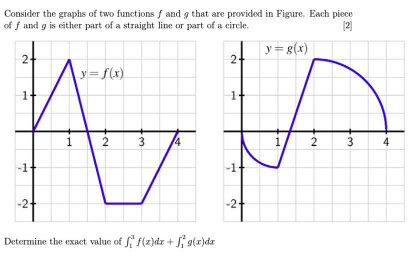Solved Consider the graphs of two functions f and g that are | Chegg.com