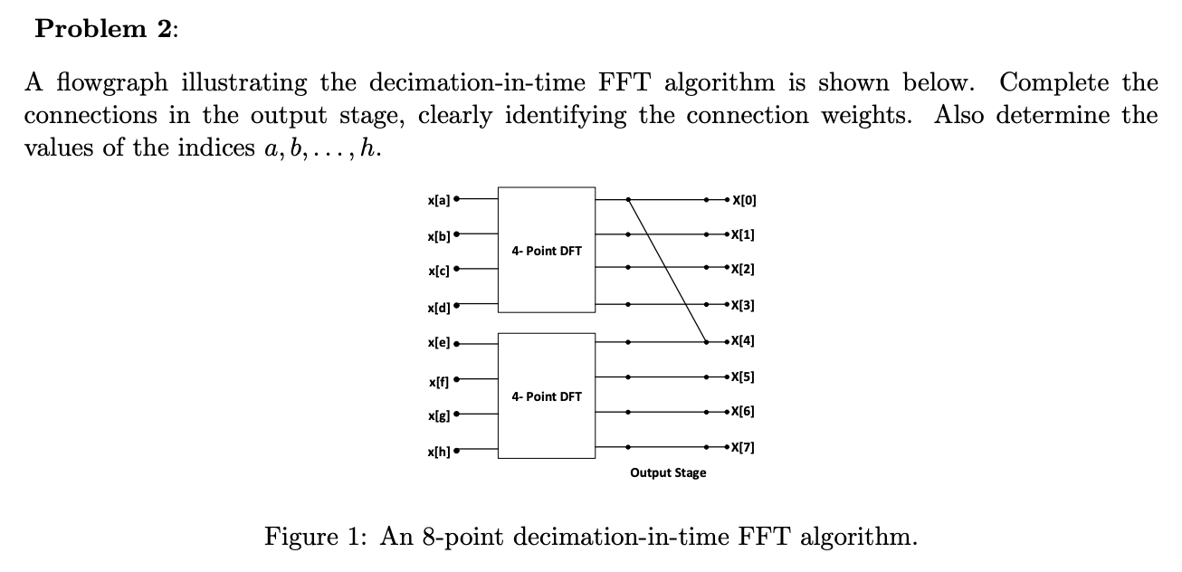 Solved Problem 2: A flowgraph illustrating the | Chegg.com