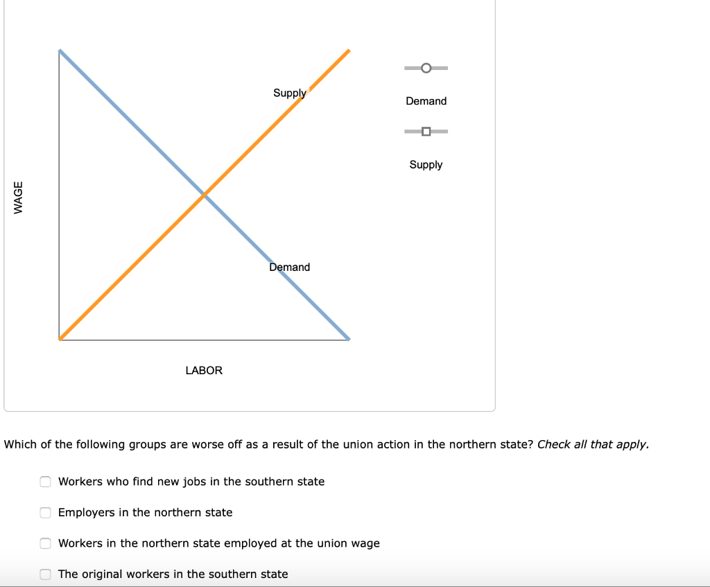 Solved Graph Input Tool Market for Labor 16 14 Supply 2.00 | Chegg.com