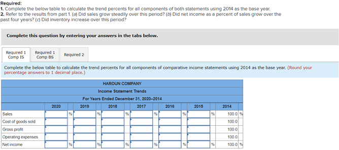 Solved Problem 13-1A (Algo) Calculating and analyzing trend | Chegg.com
