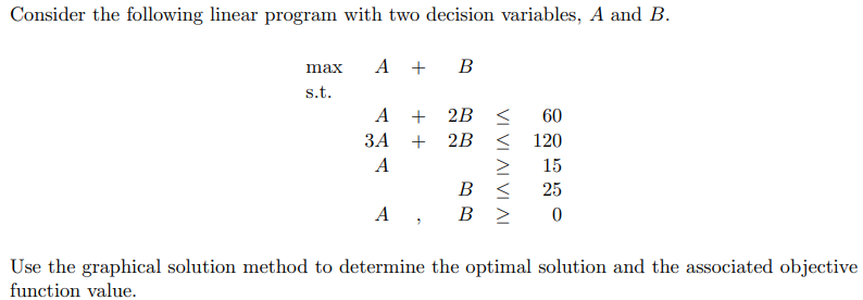 Solved Consider the following linear program with two | Chegg.com