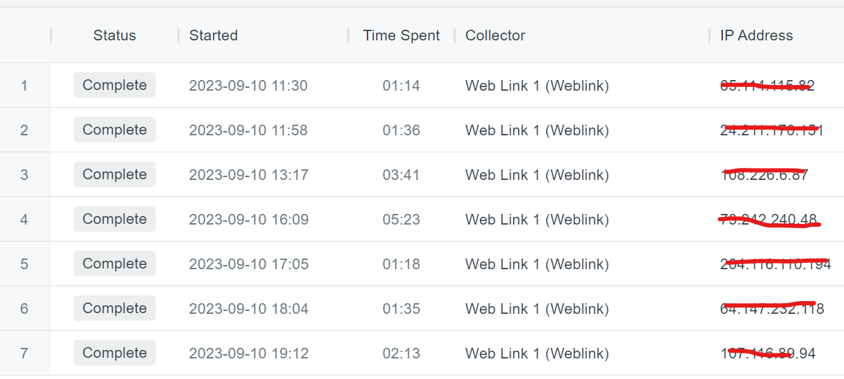 Please help me interpret the following data! Listed | Chegg.com