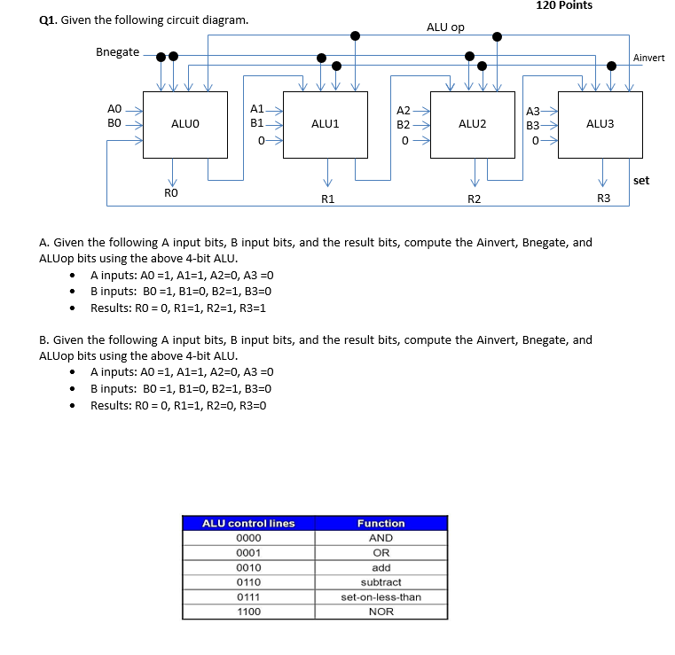 Solved Q1. Giv A. Given the following A input bits, B input | Chegg.com Solved Q1. Giv A. Given the following A input bits, B input | Chegg.com