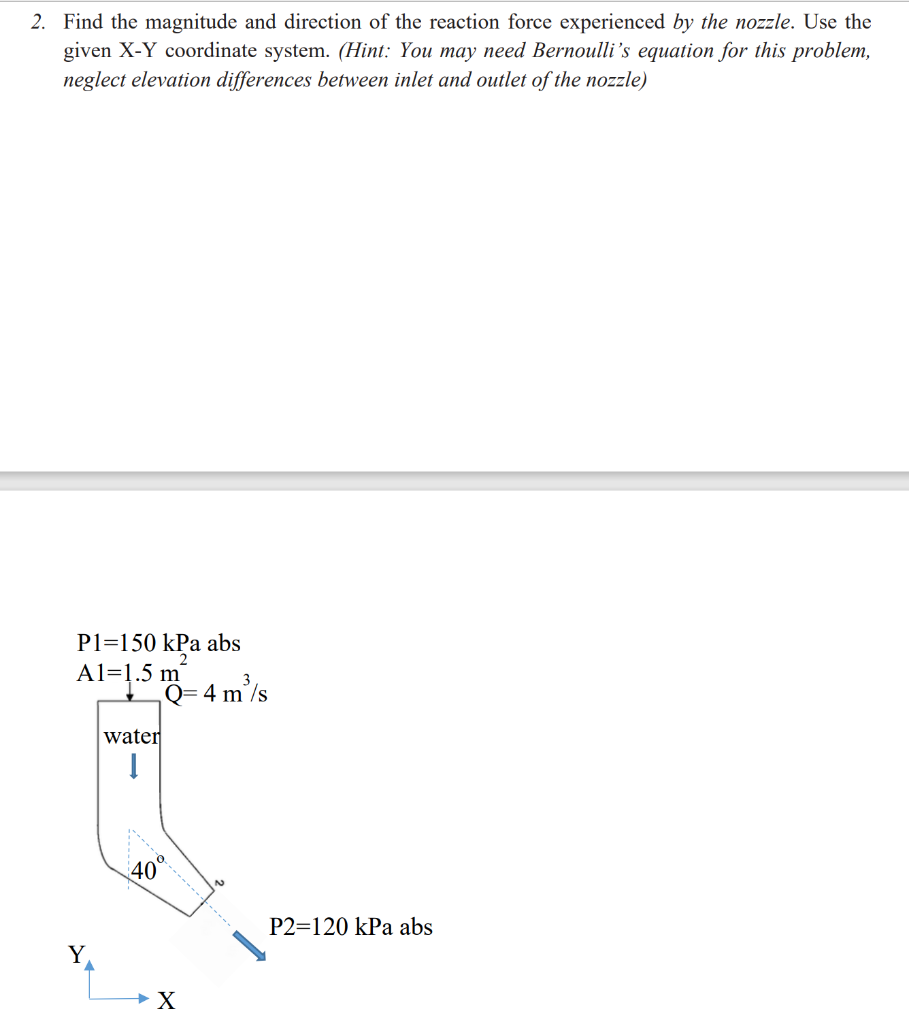 Solved 2. Find the magnitude and direction of the reaction | Chegg.com
