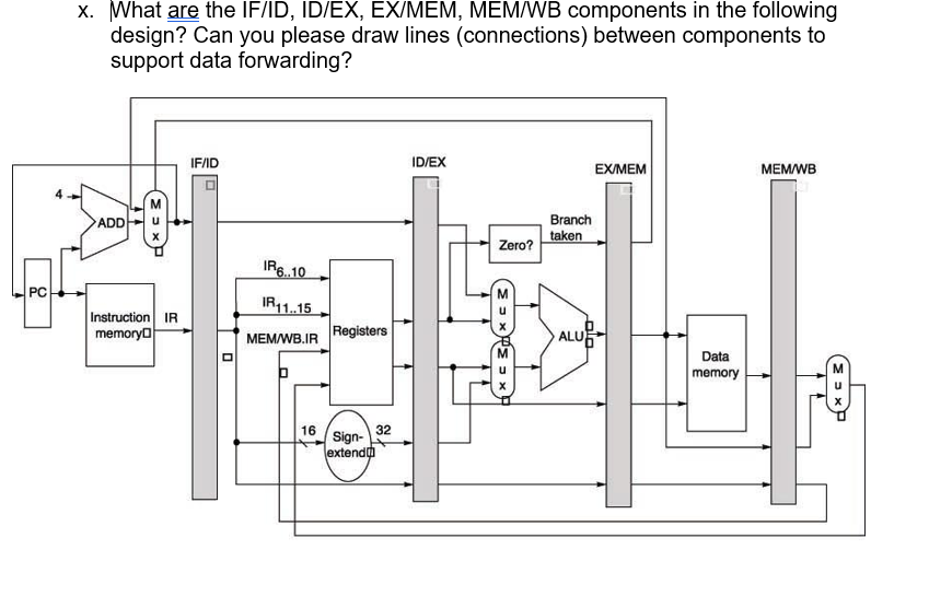Solved x. What are the IF/ID, ID/EX, EX/MEM, MEM/WB | Chegg.com