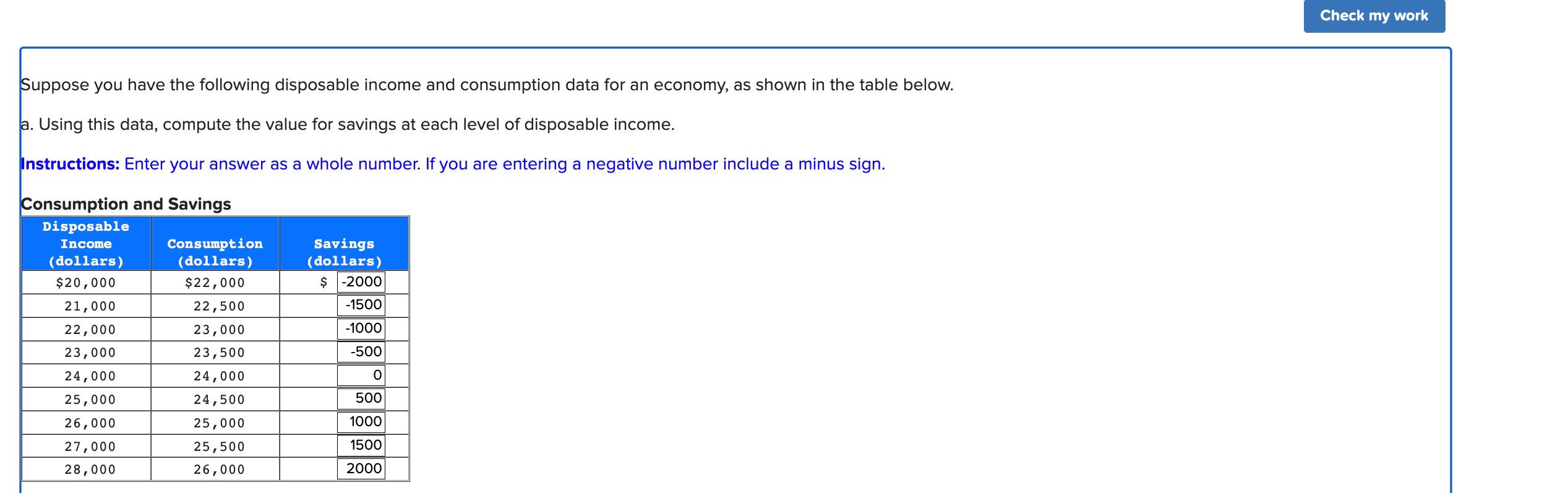 Solved Suppose you have the following disposable income and | Chegg.com