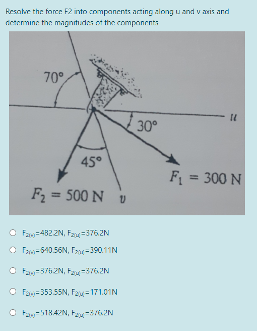 Solved Resolve the force F2 into components acting along u | Chegg.com