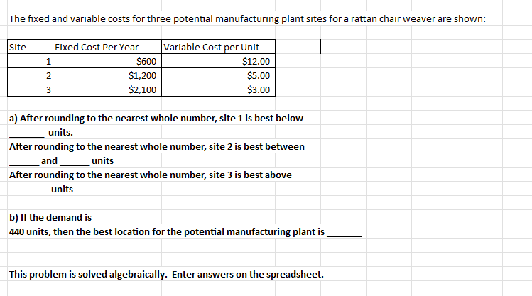 Solved The fixed and variable costs for three potential | Chegg.com