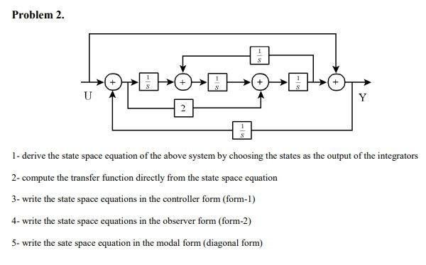 Problem 2. S ག ག ) བ བ པ དོམིན་ ---- U Y 1- derive | Chegg.com