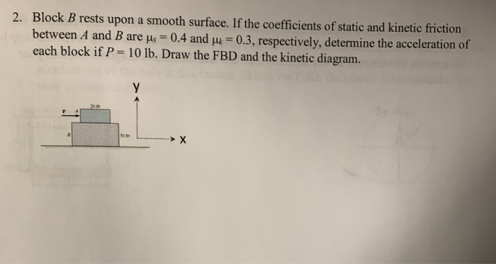 Solved 2. Block B rests upon a smooth surface. If the | Chegg.com