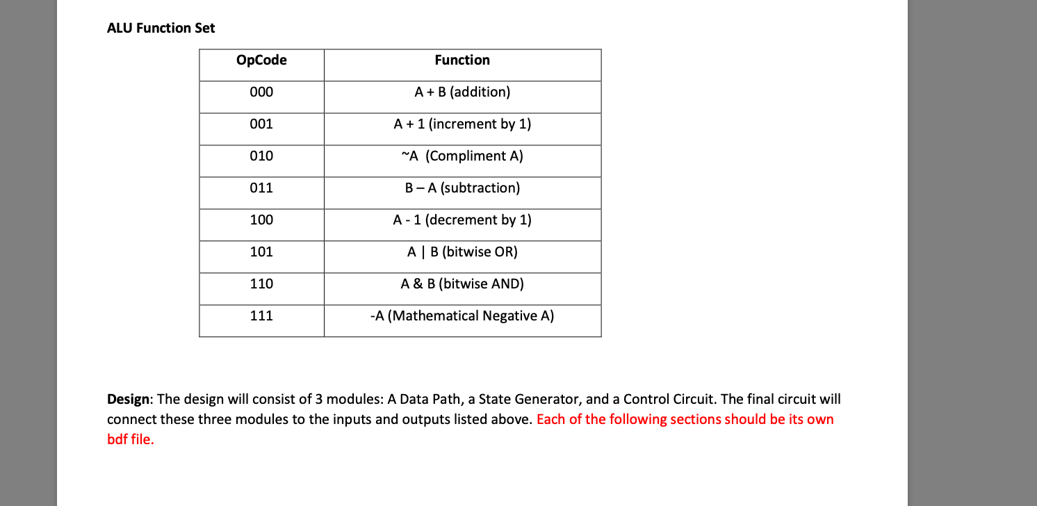 ALU Function Set OpCode Function 000 A+B (addition) | Chegg.com