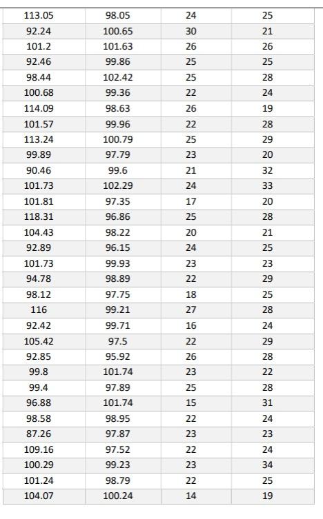 Solved Table (1) \begin{tabular}{|c|c|c|c|} \hline | Chegg.com