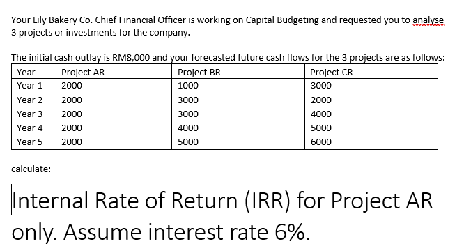 Solved Internal Rate of Return (IRR) ﻿for Project ARonly. | Chegg.com
