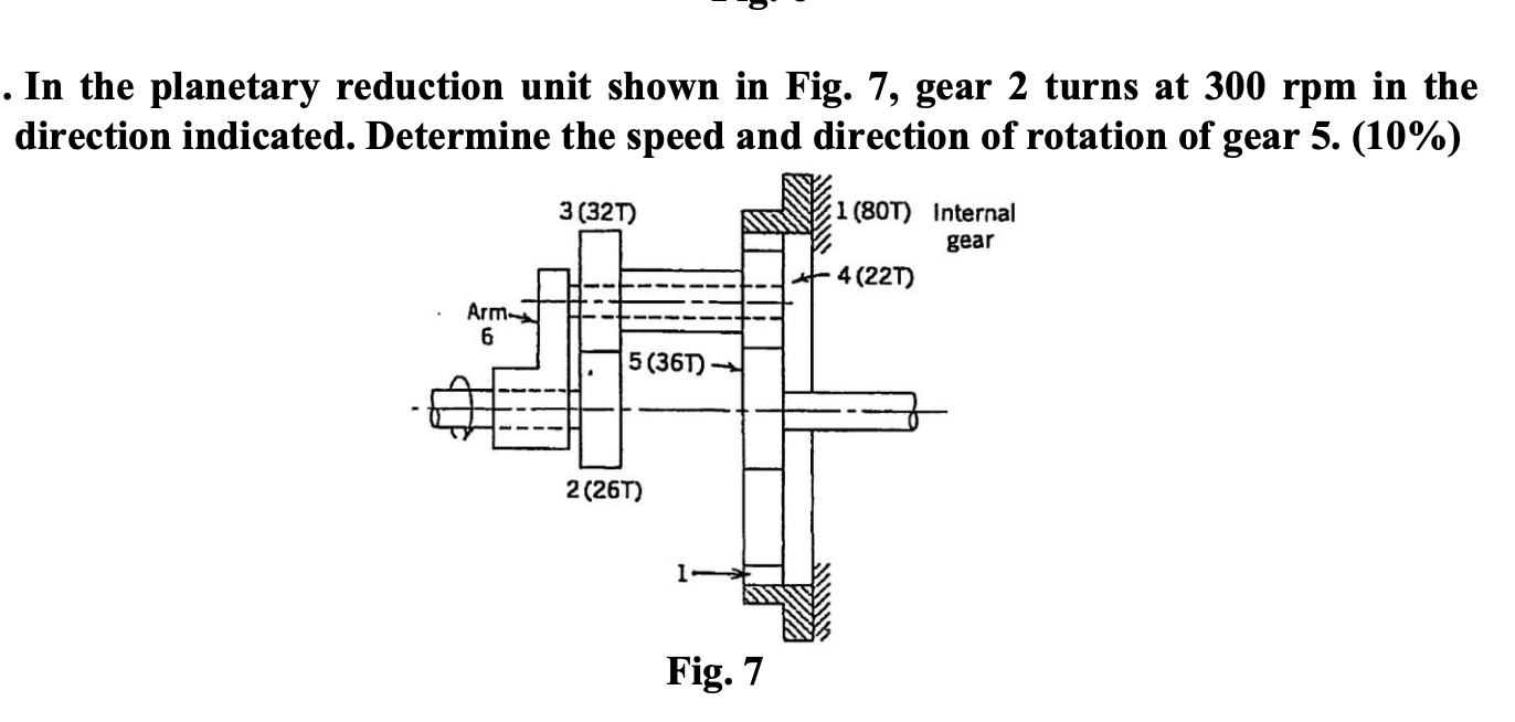 Solved . In the planetary reduction unit shown in Fig. 7, | Chegg.com