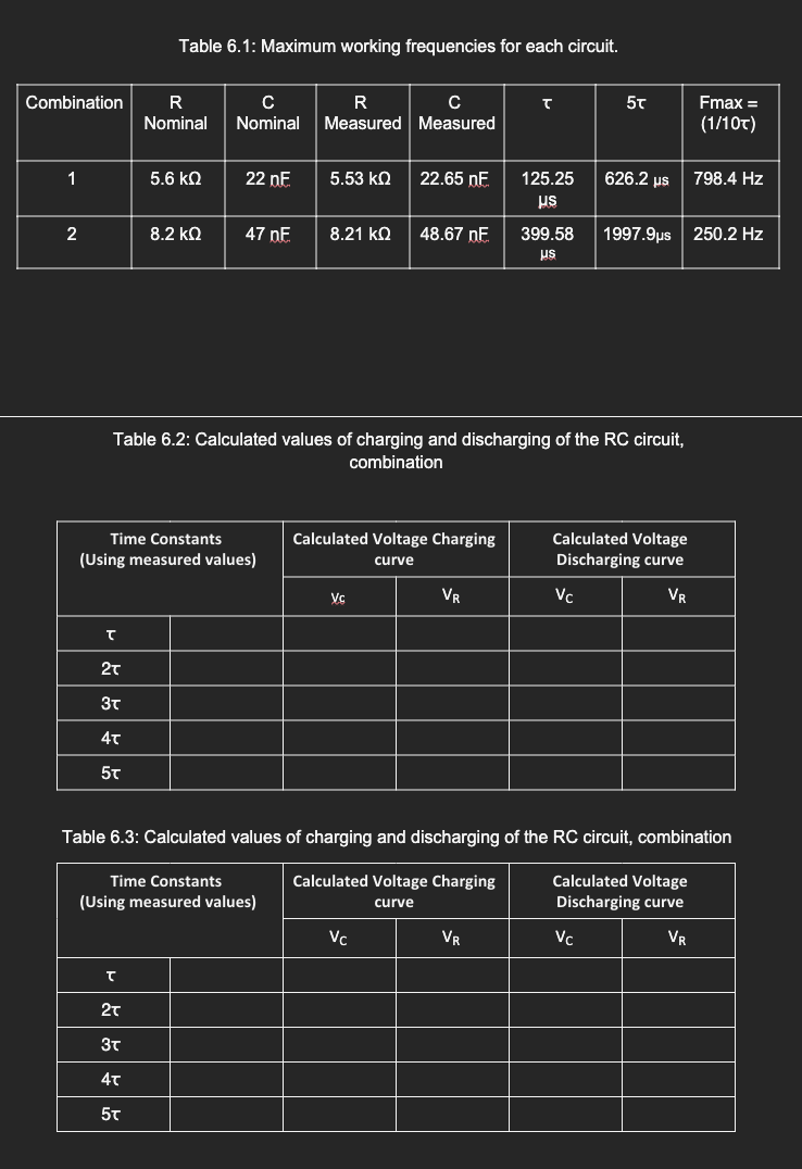 Solved Table 6.1: Maximum working frequencies for each | Chegg.com