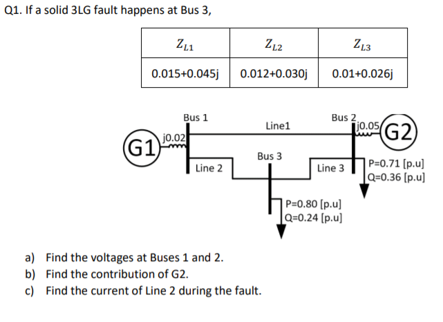 Solved Q1. If a solid 3LG fault happens at Bus 3, ZL1 ZL2 | Chegg.com