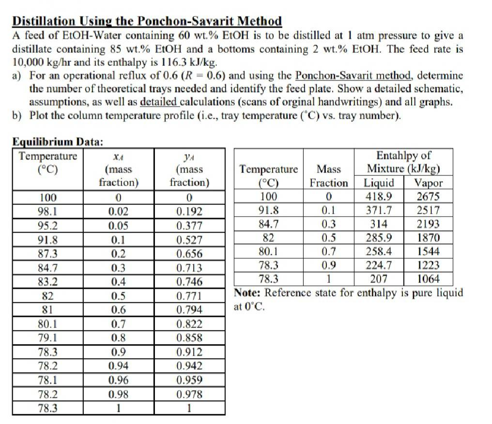 Distillation Using the Ponchon-Savarit Method A feed | Chegg.com