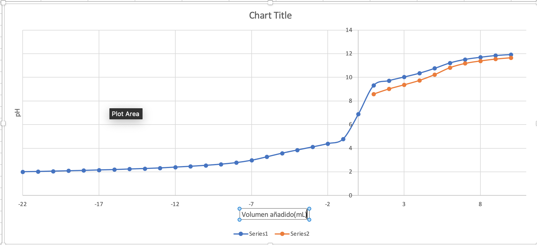 Solved given this aminoacid titration curve determine if it | Chegg.com