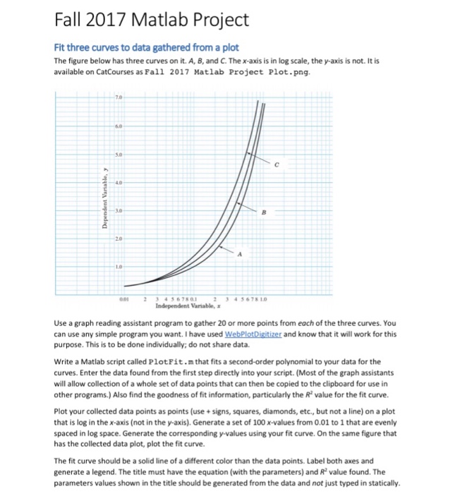 Solved Fall 2017 Matlab Project Fit three curves to data | Chegg.com