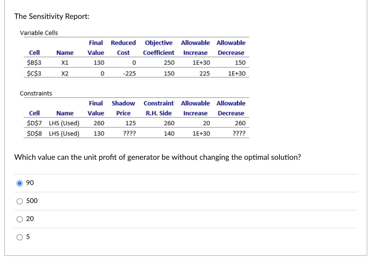 Solved The Sensitivity Report: Variable Cells Which value | Chegg.com