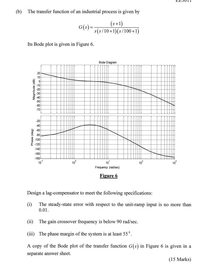 Solved step by step guide please(b) ﻿The transfer function | Chegg.com