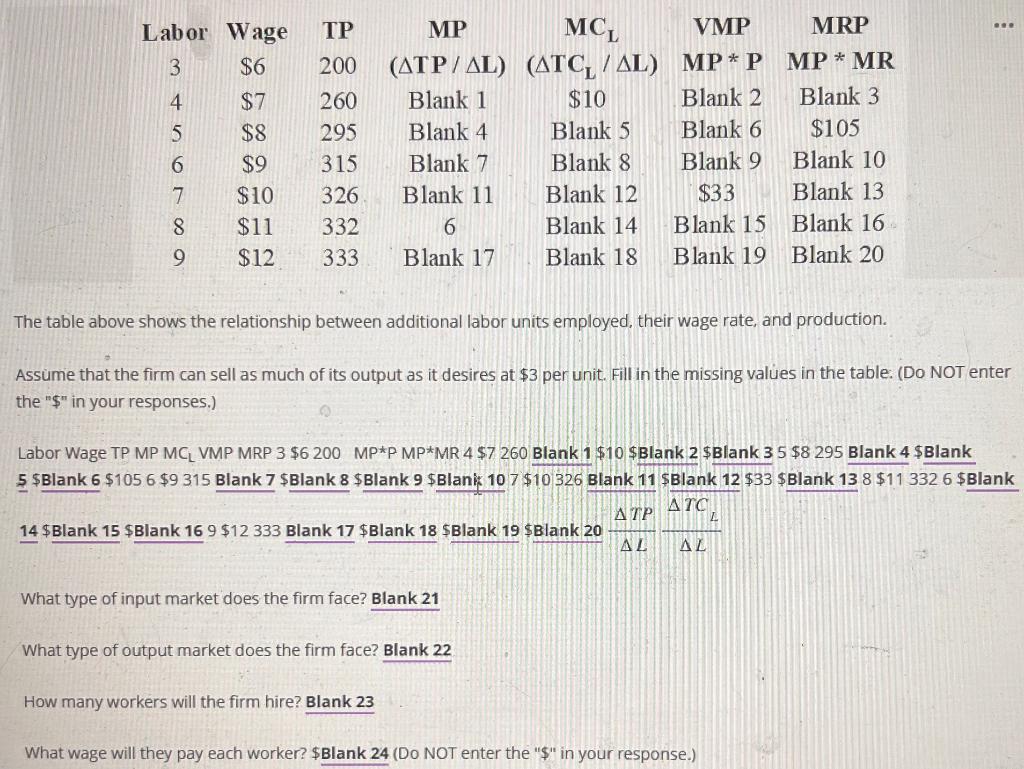 The table above shows the relationship between | Chegg.com