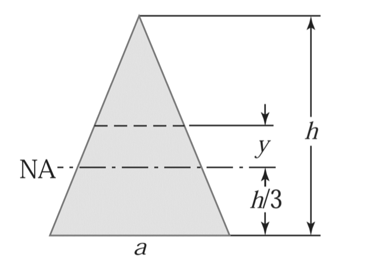 Solved Derive an expression of the maximum statical moment | Chegg.com