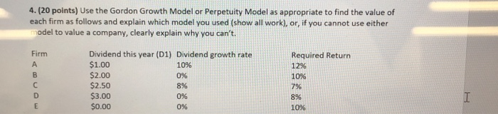 Solved 4. (20 points) Use the Gordon Growth Model or | Chegg.com
