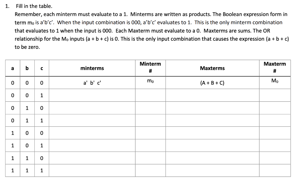 Solved 1. Fill in the table Remember, each minterm must | Chegg.com