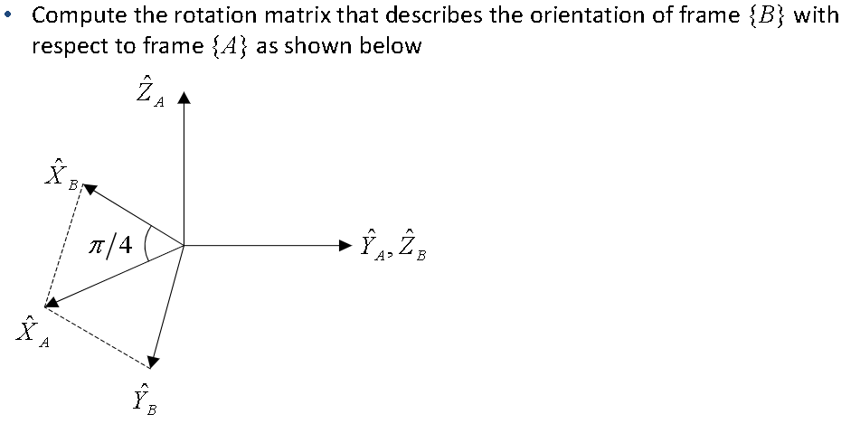 Solved Compute the rotation matrix that describes the | Chegg.com